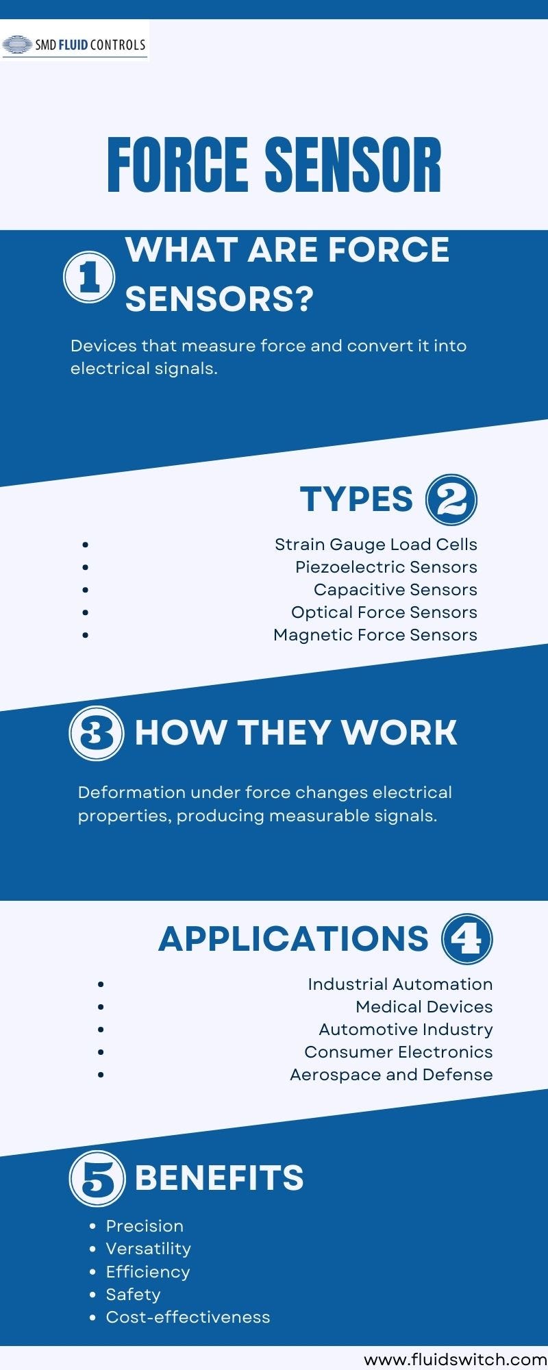 Optical Sensors - fluid switch - Medium