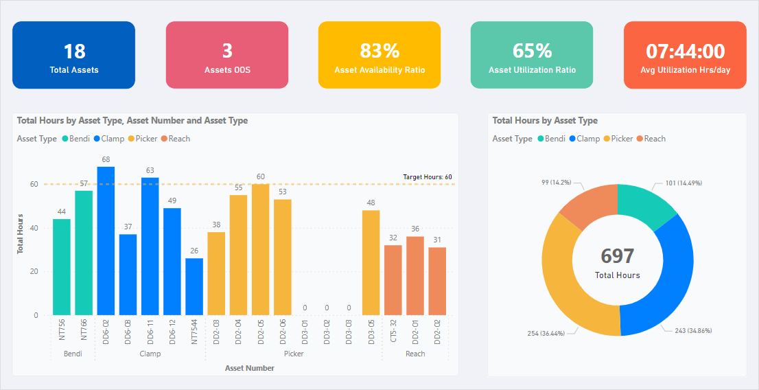 Build a Power BI Report from start to finish! (Part 1) | by Umberto Grando | Towards Dev