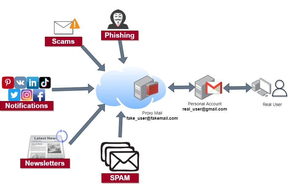 Using Windows helpfile as a foothold | by Sec-0ps | Medium