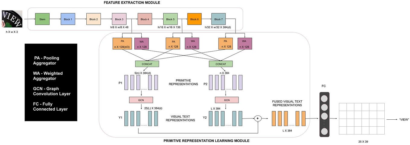 A realistic approach to Kaggle’s IEEE-CIS Fraud Detection Challenge | by Priyank Mishra | Medium
