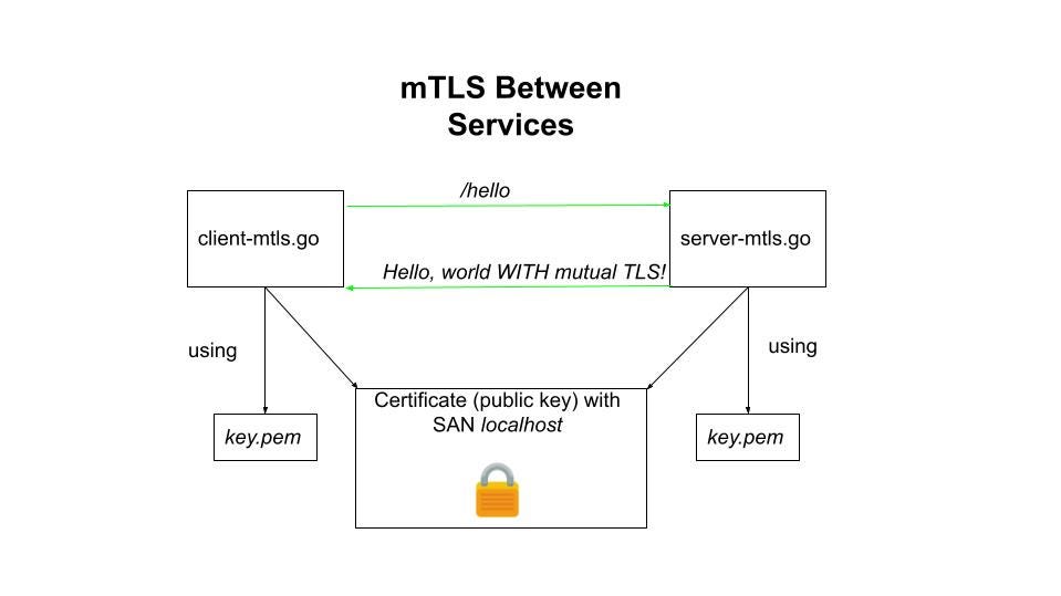 A Primer On Transport Layer Security Tls By Aiko Kazuki Zkpass