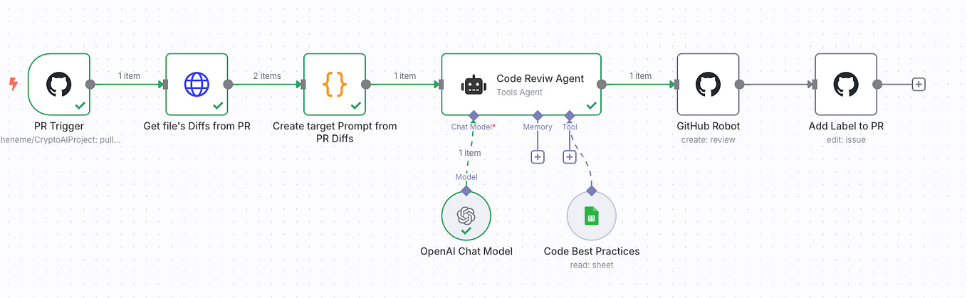 Creating AI Agents with SmolAgents — Hugging Face | by Vinicius Wolosky ... Creating AI Agents with SmolAgents — Hugging Face | by Vinicius Wolosky ...