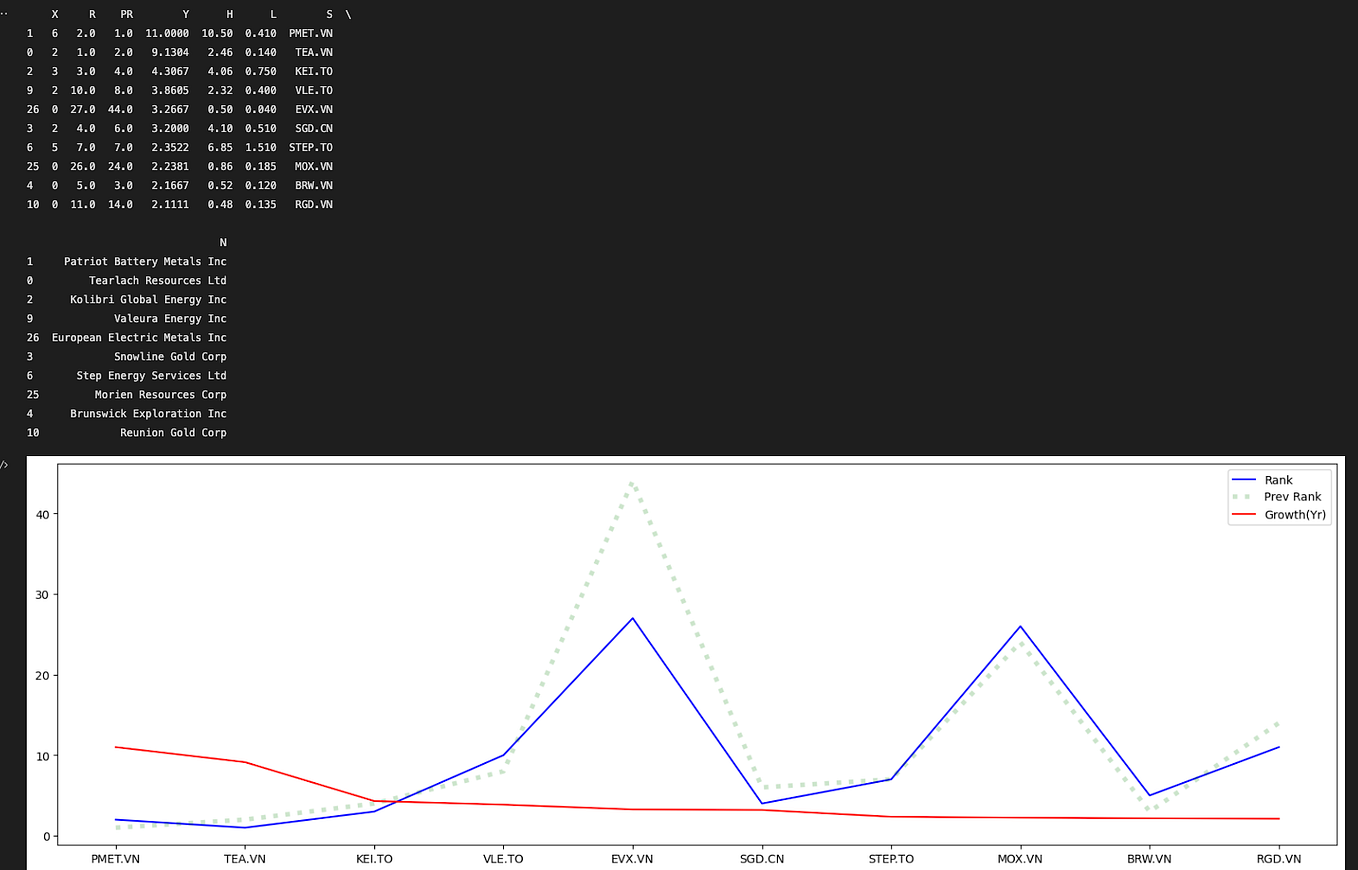 Graph Database Using Python. Introduction | by Amit Agrawal | Medium