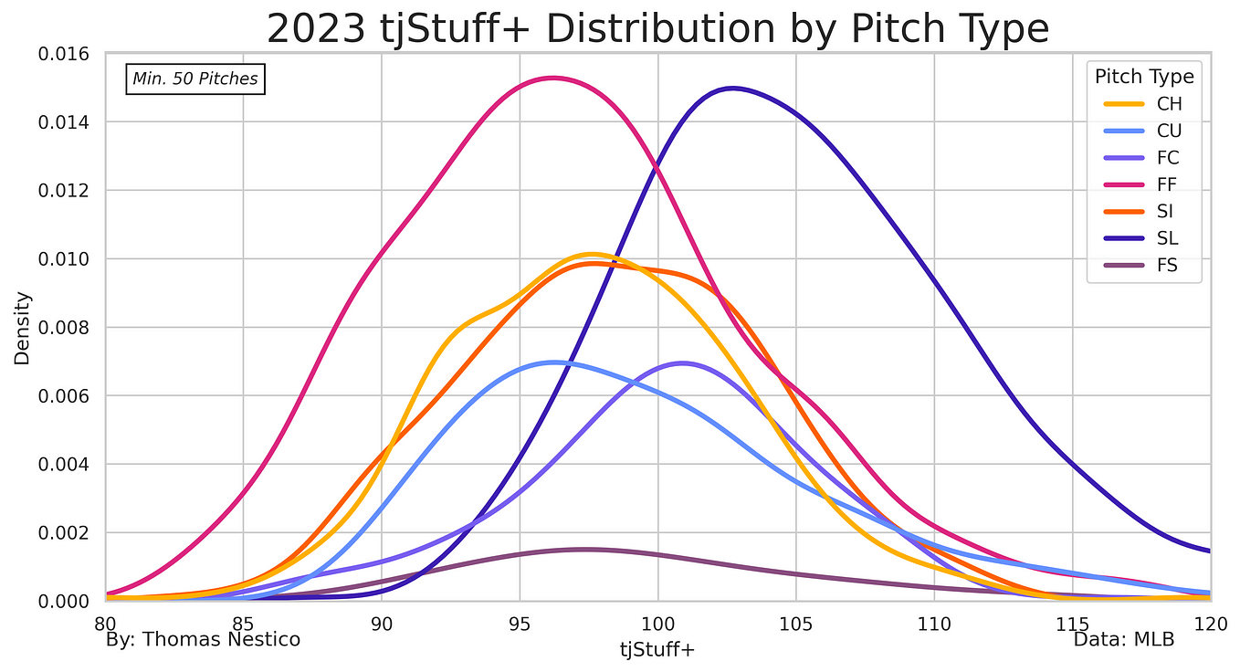 How To Predict Multiple Variables With One Model? And Why! | by Pere ... How To Predict Multiple Variables With One Model? And Why! | by Pere ...