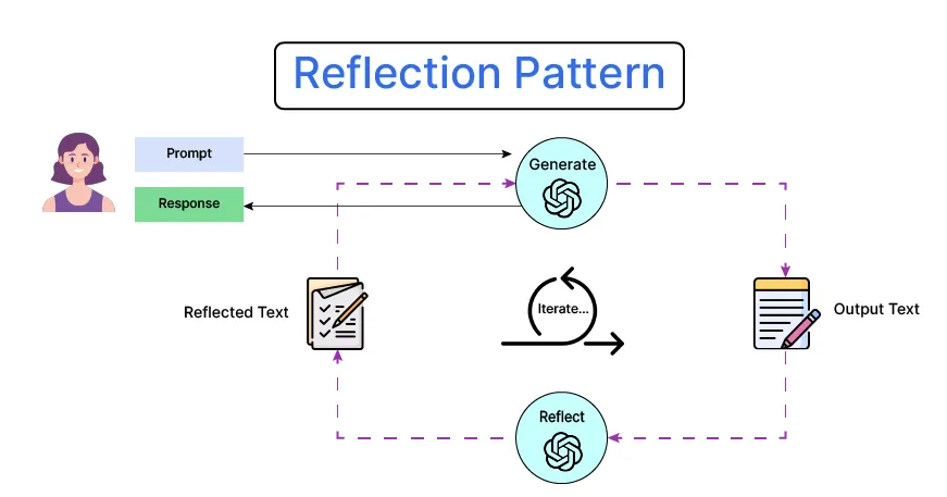 Azure App Insight Tables and KQL. Flow | by Tech Ckumar | Medium