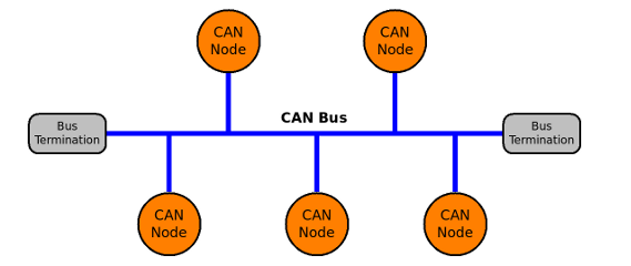 CAN Protocol: Introduction. CAN stands for Controller Area network ...