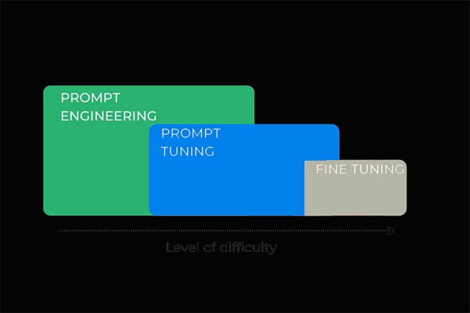 BERTScore vs. BLEU Score for Evaluating Machine-Generated Text | by ...