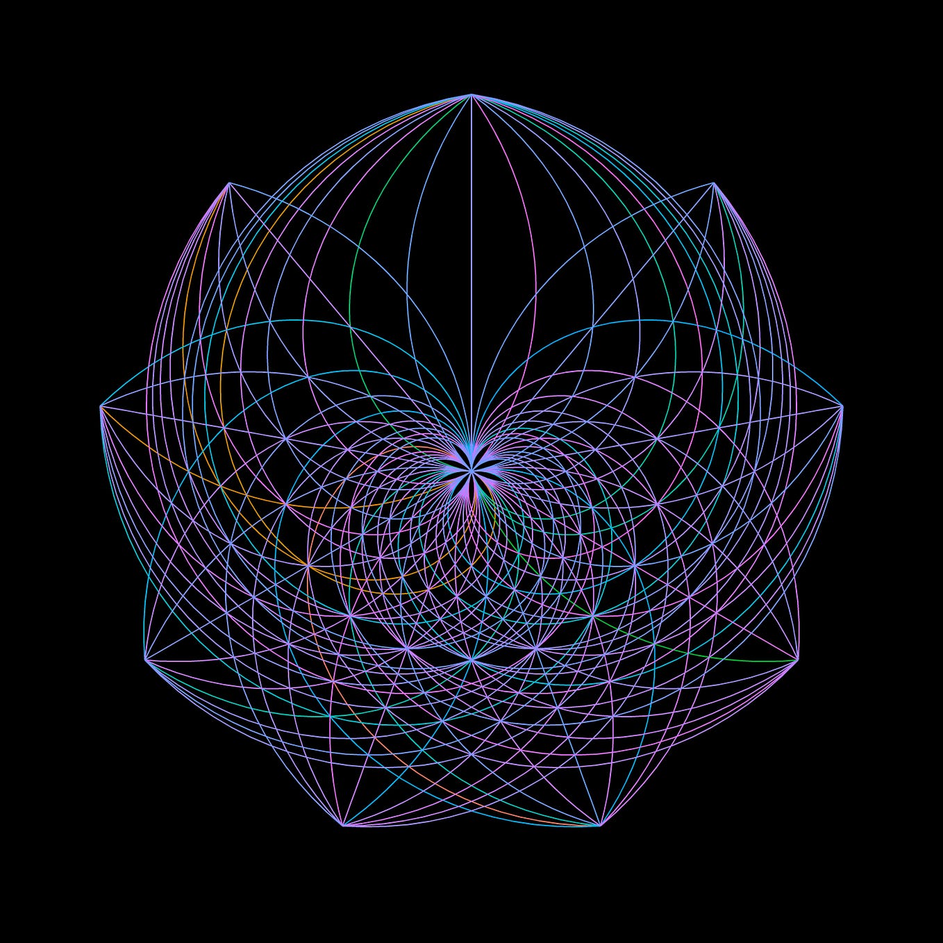 Master Data Visualization With Ggplot2 Pie Charts Spider Plots And Bar Plots By Abhinav
