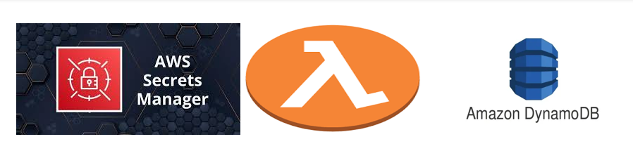 AWS Lambda Destination to SQS for Asynchronous Invocations — DLQ Example | by Mehmet Ozkaya ...