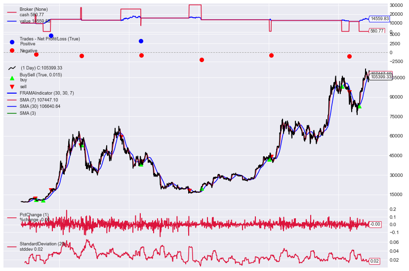 VectorBT: The Maglev Engine of High-Speed Backtesting | by JIN | 𝐀𝐈 ...