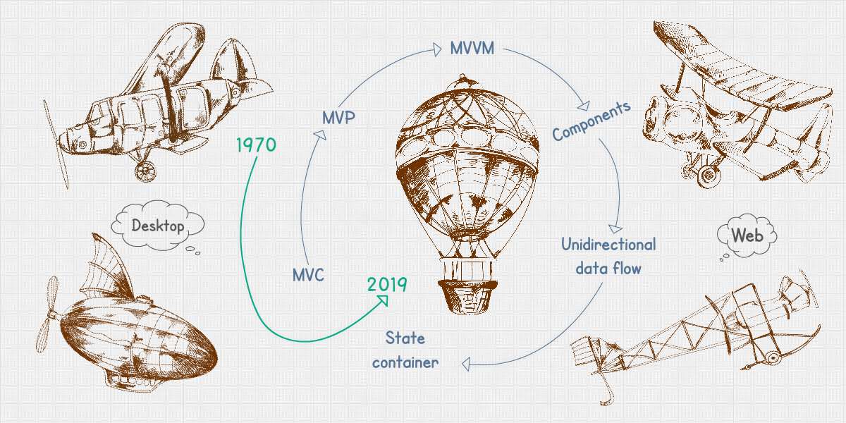 Front-end JavaScript Interviews in 2018–19 | by Harshal Patil | webf