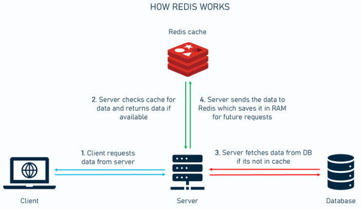 AWS — Storing EC2 Load Balancer logs in S3 bucket | by Gerald Nguyen | 50LD | Medium