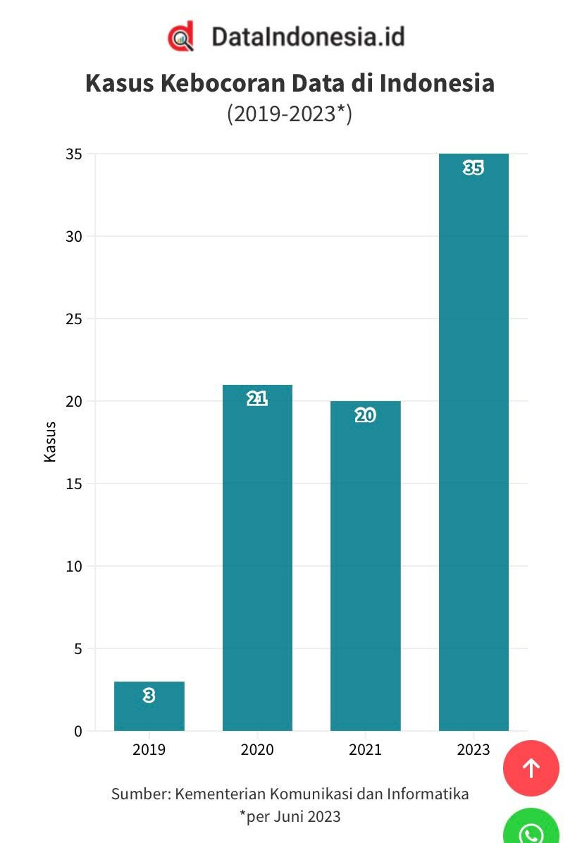 Getting Data and Visualizing with Python in Power BI | by Kartika Nur ...