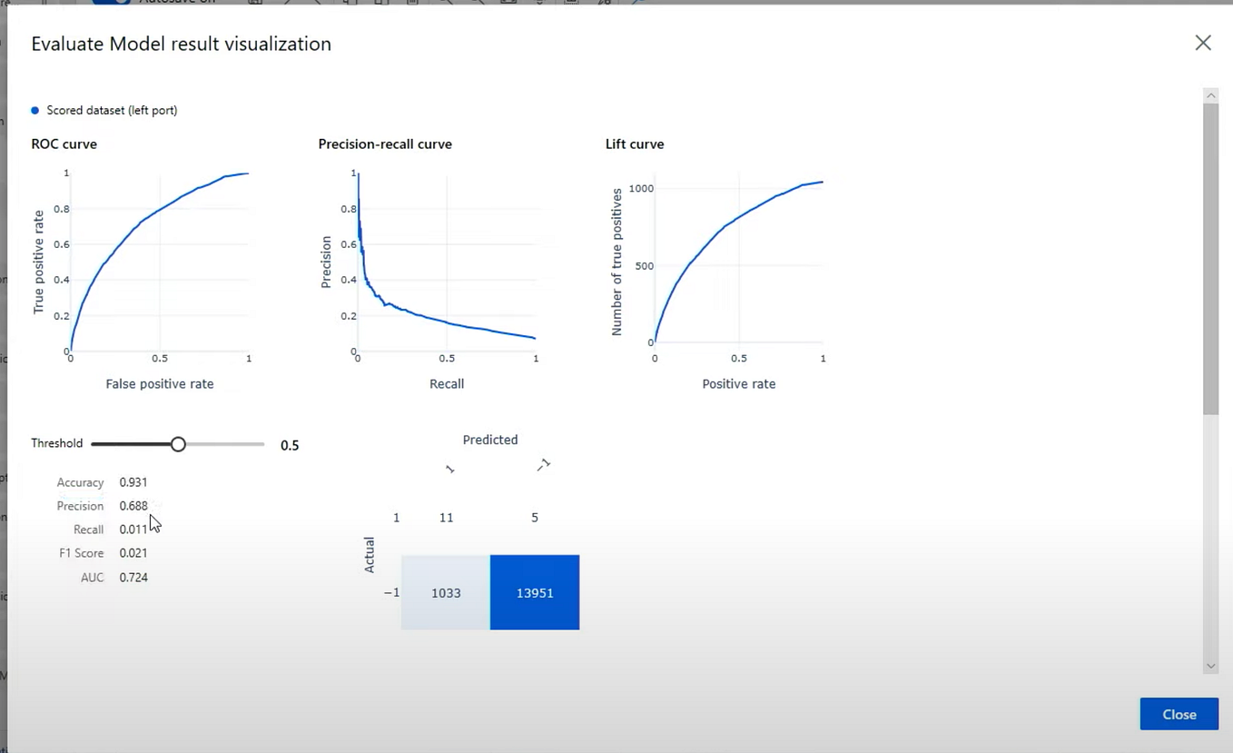 Ada Forever. A Gentle Introduction to Machine Learning | by Miruna ...