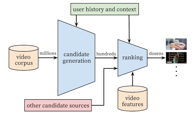 Gaussian Mixture Models And Expectation Maximization A Full Explanation By Adrien Biarnes