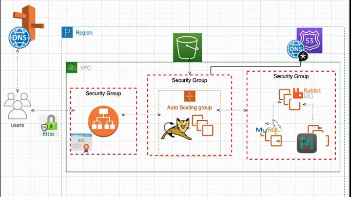 Continuous Integration Using Jenkins, Nexus, SonarQube and Slack | by ...