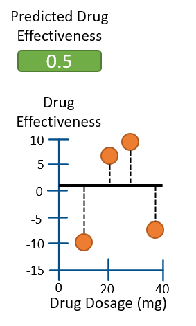Advanced OOP in Python. Classes and objects: Class… | by Aserdargun ...