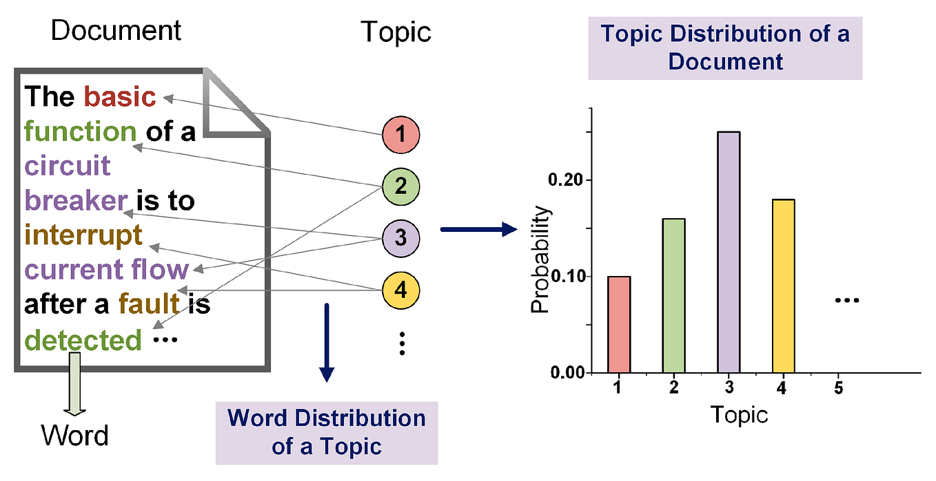 Deploying Machine Learning model. Deploying your model in a linux ...