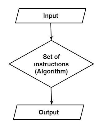 Bubble Sort Algorithm. Sorting is a fundamental operation in… | by Yakub | Medium