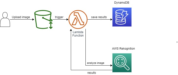 Understanding Onion Architecture. Introduction: What is Onion… | by ...