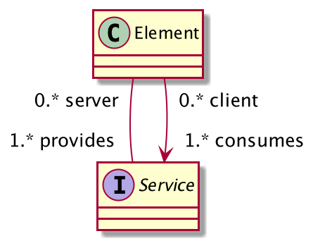 Railway Oriented Programming : A powerful Functional Programming pattern | by Naveen Muguda | Medium