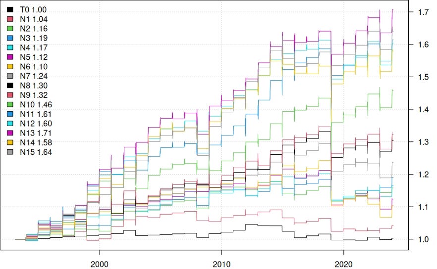 How To Predict Stock Volatility With Python By Bee Guan Teo Python In Plain English