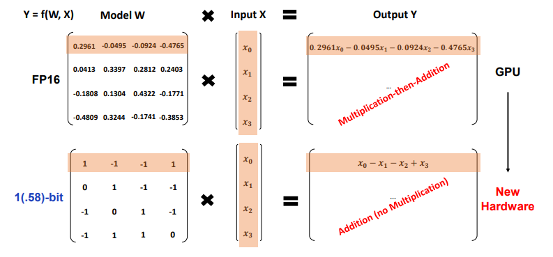 ReAct, Chain of Thoughts and Trees of Thoughts explained with example | by Mehul Gupta | Data ...