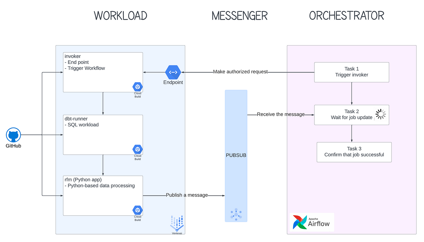 Docker In Mlops A Comprehensive Guide By Anup Chakole Aug 2024 Medium