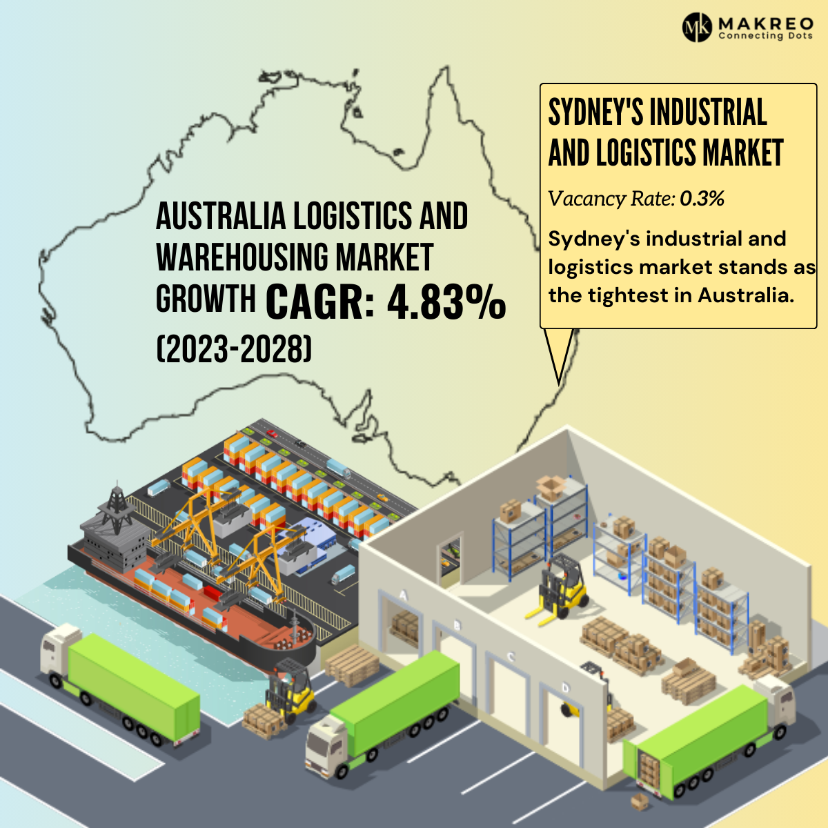 Revving Up the Philippine Logistics Industry: Insights on Trends ...