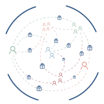 Identifying Leverage Points in a System | by David Ehrlichman ...