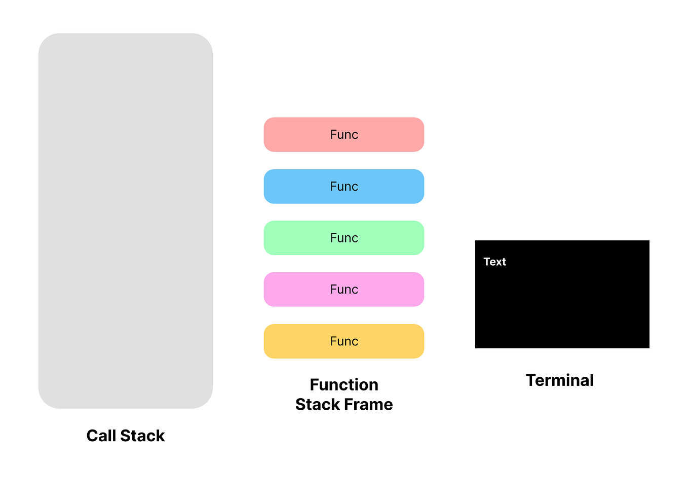 Javascript Timer Javascript의 비동기 처리를 이해하기 위해서는 비동기의 대표격인 By Woo94 Dev Woo94 Medium