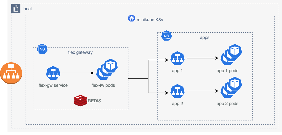 Let's Encrypt & CloudHub v2 | Another Integration Blog