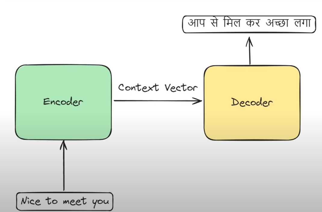 Types Of Transformer Based Foundation Models Encoder Only Decoder Only And Encoder Decoder 1256