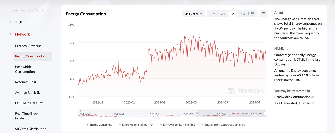 itrx.io: Tron Resource Costs and tron energy consumed | by Tee Jerry | Sep, 2023 | Medium