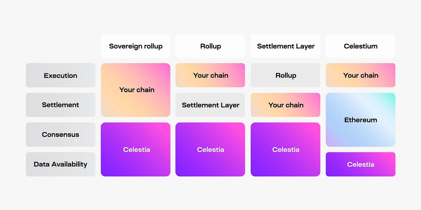 AWS Certified Solutions Architect Professional Exam Prep Guide | by Gábor Tóth | Medium
