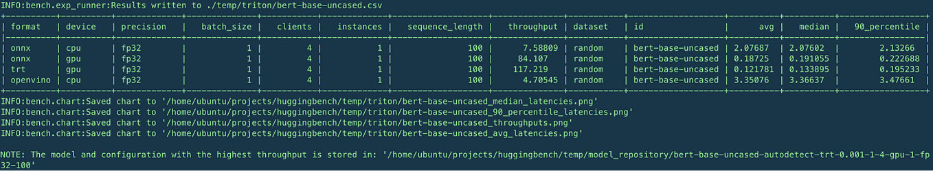 Optimizing Resnet-50: 8X inference throughput with just a few commands ...