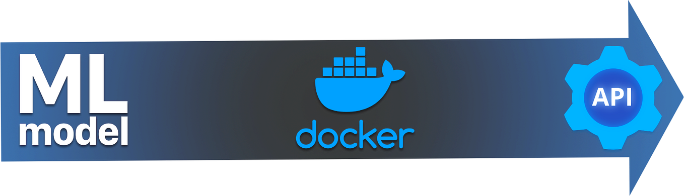 How to Deploy Machine Learning Models | by Gurami Keretchashvili | Towards Data Science