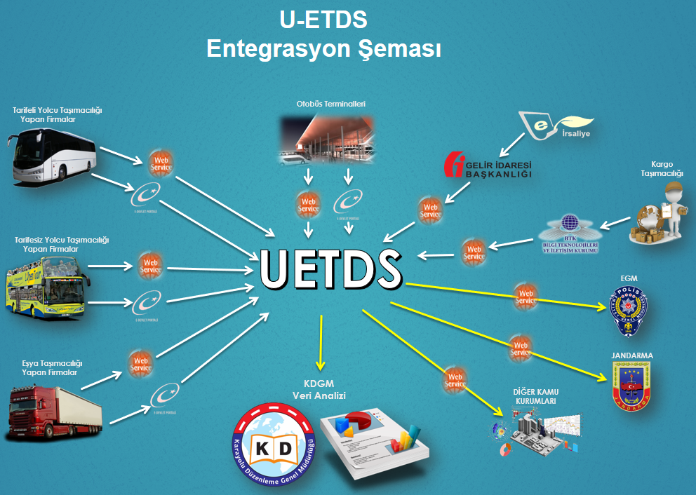 Firebase ve MySQL Arasındaki Farklar Nelerdir? | by Soley Çapar | Medium