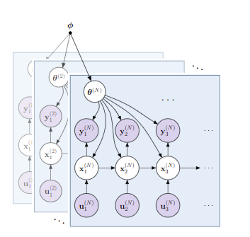 Summary of the recurrent latent variable model: VRNN | by Amina Mollaysa | Medium