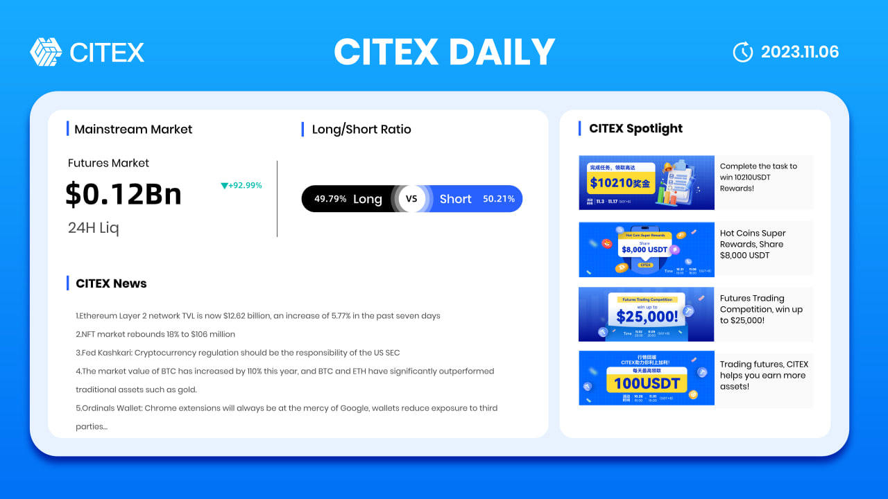 【CITEX News】 2023.11.17 - CITEX - Medium