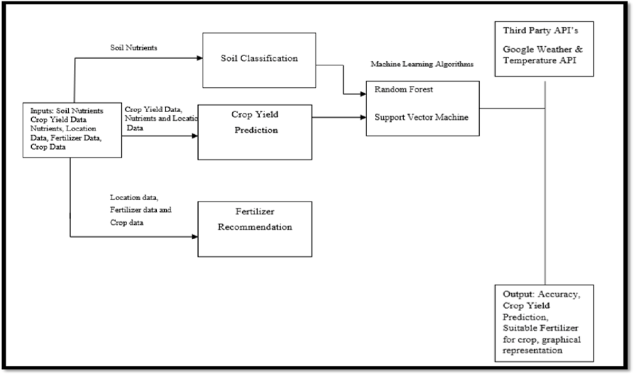 ER DIAGRAM FOR SOCIAL MEDIA MESSAGING SYSTEM : | by Lavya | Medium
