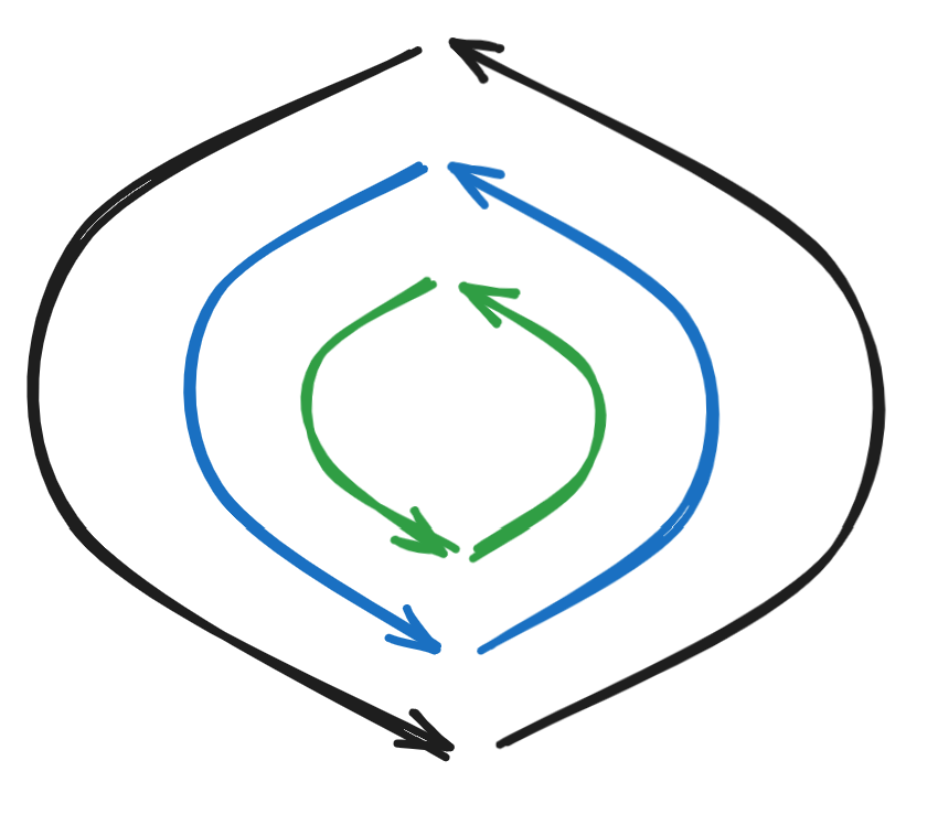 Dealing with Hierarchical Data using Snowflake — Recursive CTE | by ...