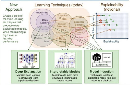 Machine Learning: Domains, Models, and Project Steps. | by Indrani | Medium