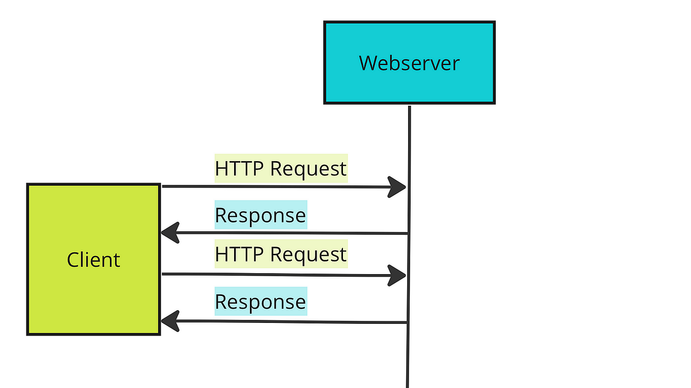 Mastering Djangos Annotate And Aggregate Functions With Examples 0457