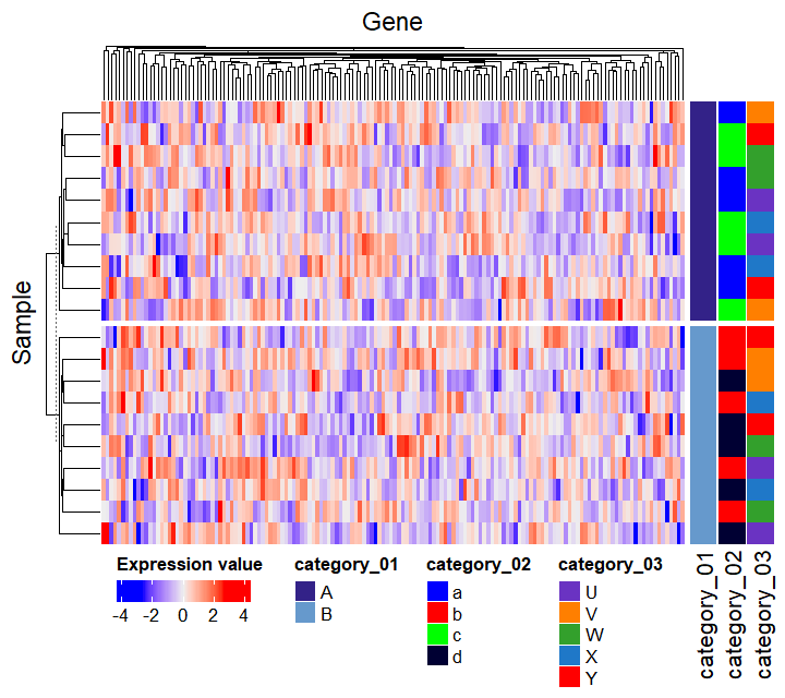 How to cut a dendrogram in R, using dendextend::cutree() | by One more step | Medium