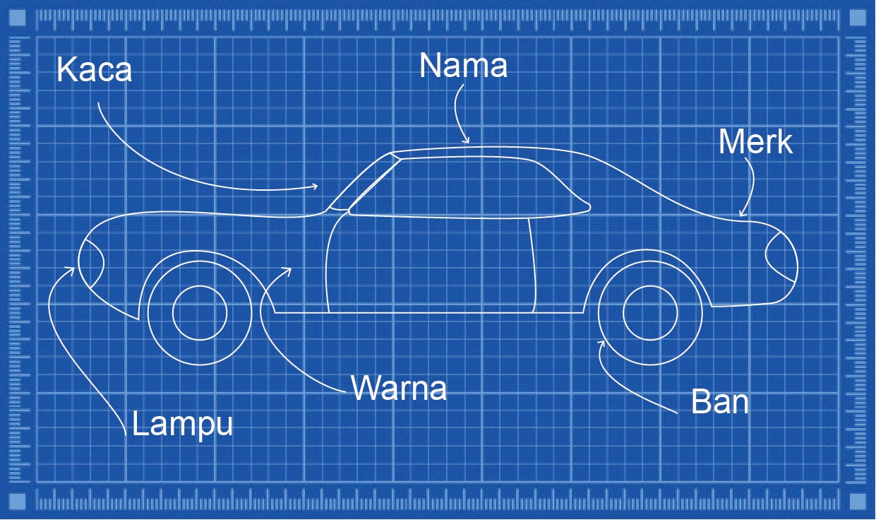 MEMBUAT GAME BATU GUNTING KERTAS MENGGUNAKAN HTML, CSS, DAN JAVASCRIPT | by Yoga Jatawitika | Medium