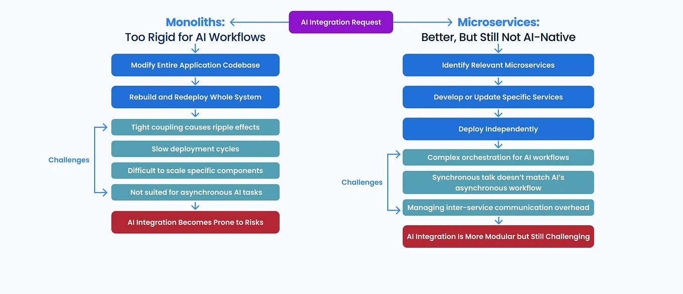 Data Consolidation: A Comprehensive Guide | by Data Pilot | Medium