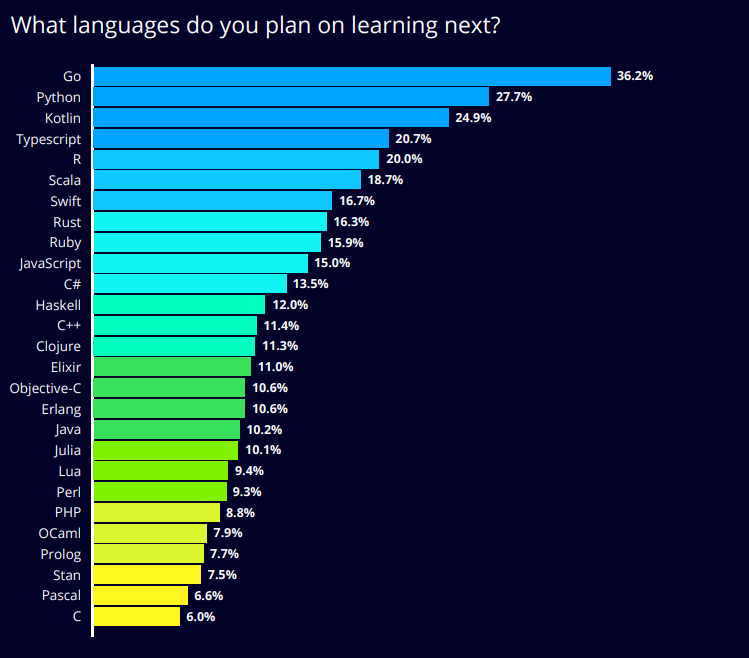 Summarizing Text using In-database NLP through the Integration of ...