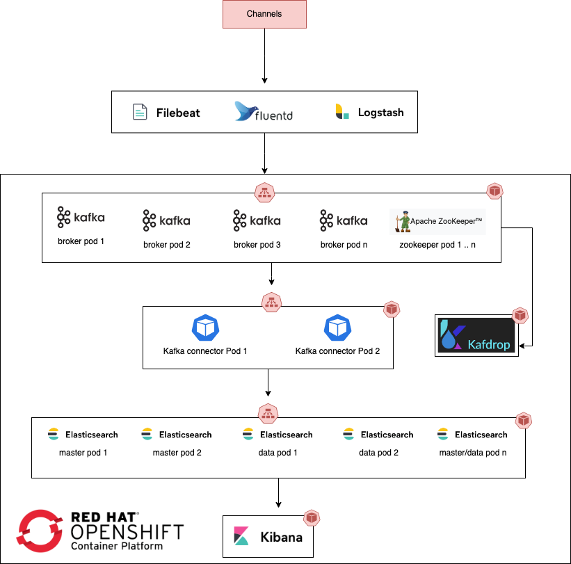 Release CI/CD Deployment through JIRA | by Abhinav korpal | Airtel Digital | Medium