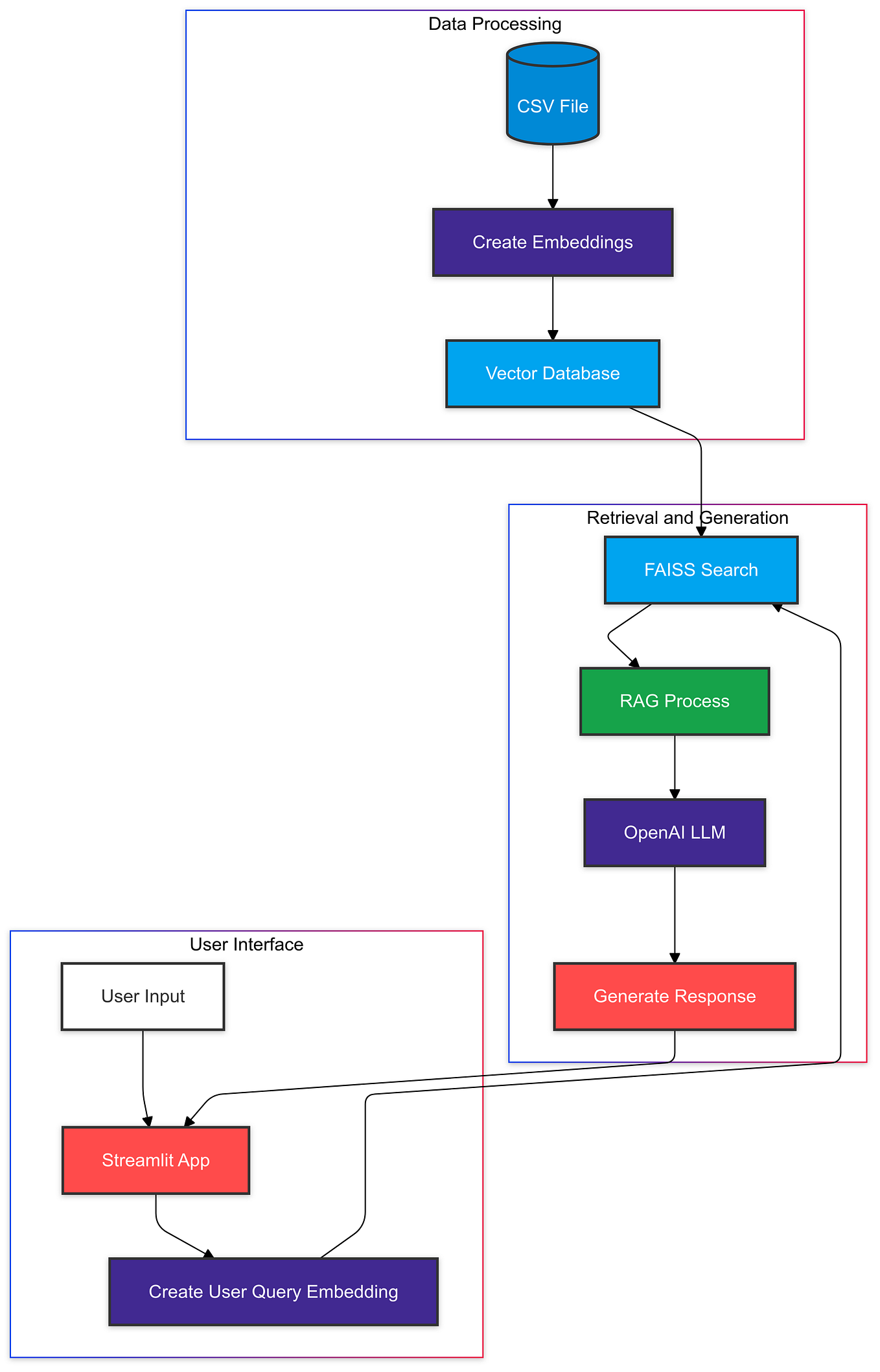 Building an Intelligent Code Analysis System with RAG: A Deep Dive into ...